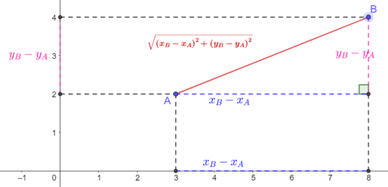 Géométrie repérée – JH Maths