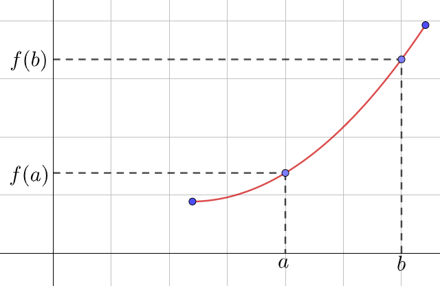 Variations de fonctions – JH Maths