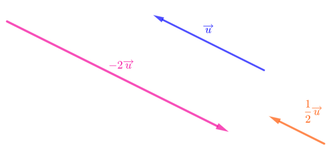 Colinéarité de vecteurs – JH Maths