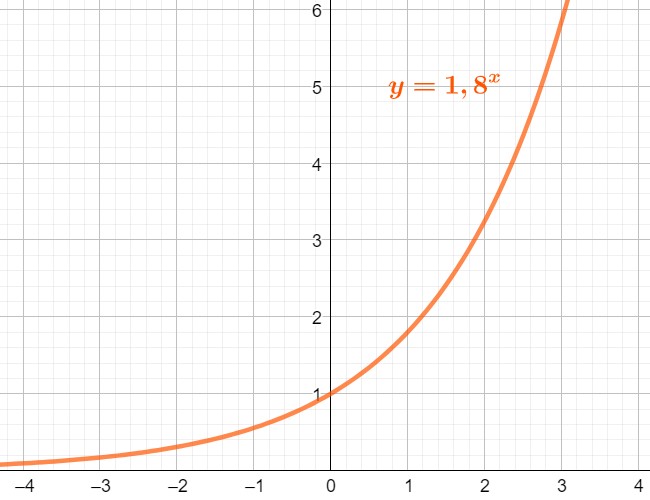 Fonctions exponentielles – JH Maths